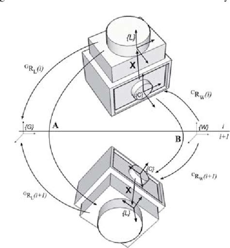 Figure 6 From Data Fusion Calibration For A 3d Laser Range Finder And A Camera Using Inertial