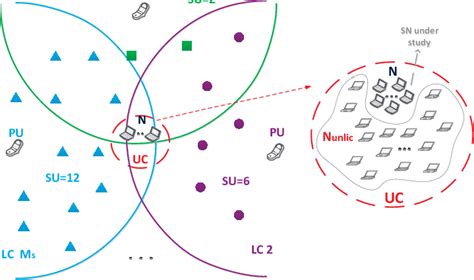 System Model Example Download Scientific Diagram