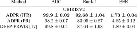 Performance Comparison Between Proposed Method And Other Download