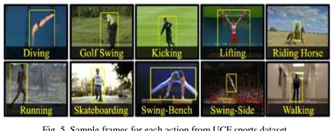 Figure 5 From Human Action Recognition Using Transfer Learning With Deep Representations
