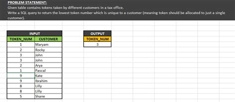 Kamlesh Saini On Linkedin 30daysqlquerychallenge Sql Learningjourney Techtfq…
