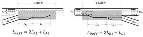 Modeling Freeway Acceleration And Deceleration Lanes Am I Doing It Right