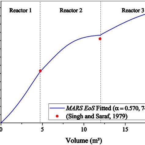 pdf modeling and numerical simulation of ammonia synthesis reactors