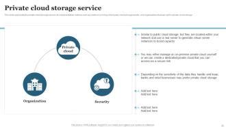 Cloud Computing Powerpoint Presentation Slides PPT PowerPoint