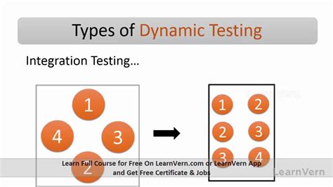 Learn Dynamic Testing In Software Testing With Hindi Videos Youtube
