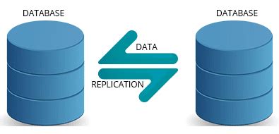 Panduan Melakukan Replikasi Pada Database Postgresql