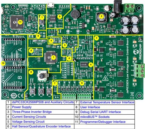 Dspic33ck Lvmc Development Board Dm330031 Microchip Technology Mouser