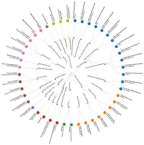 an empirical assessment of endpoint detection and response systems