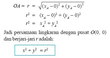 Materi Persamaan Lingkaran Matematika SMA Sharematika