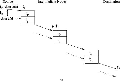 Digital Cross Connect System Semantic Scholar