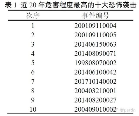 2022数学建模国赛c题思路：基于数据包络分析和灰度关联度分析 知乎