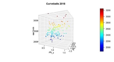 Labeling Using Plot3d General Posit Community