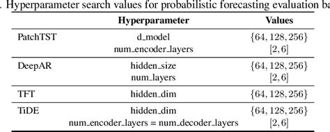 Table 19 From Unified Training Of Universal Time Series Forecasting