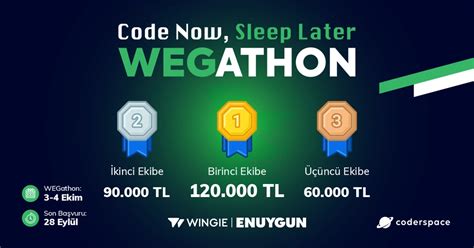 cursor ai nedir cursor ai ile kodlama coderspace blog