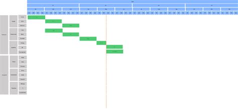 Figma Gantt Chart Simple Gantt Chart Template For Product Development