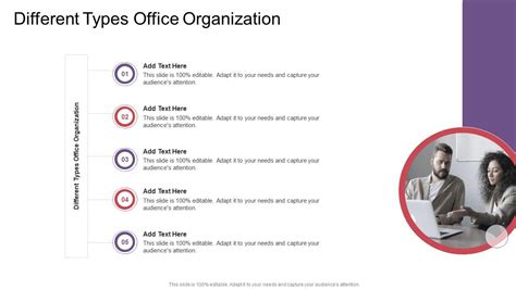 Different Types Office Organization In Powerpoint And Google Slides Cpb PPT Presentation
