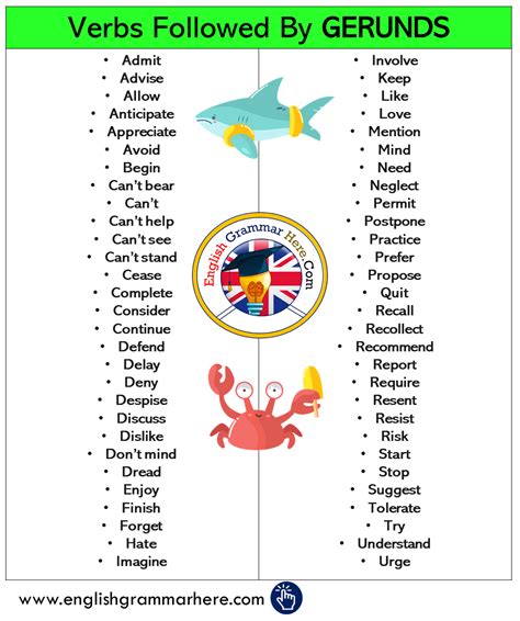50 Examples Of Gerunds Definition And Example Sentences English