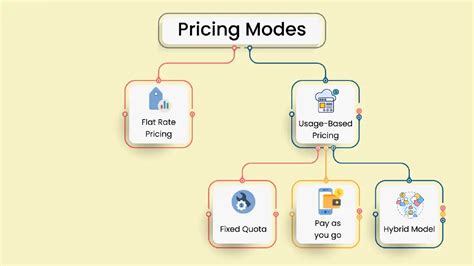 how can blockchain enabled data subscription be used to manage store