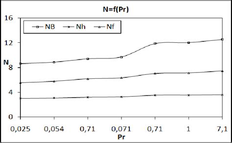 Thermal Friction And Magnetic Entropy Generation Variation For Ha25