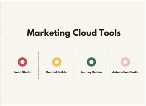 create salesforce marketing cloud emails journeys automations and