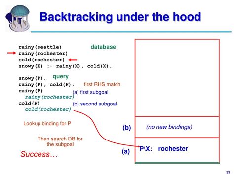 Ppt Logic Programming With Prolog Resolution Unification