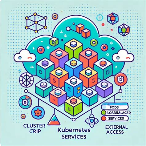 Dhruv Moradiya On Linkedin Day34 90daysofdevops Kubernetes Devops Techlearning