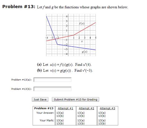 Solved Problem Letfandg Be The Functions Whose Graphs Chegg