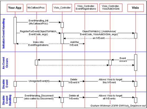 Sequence Diagram Visio Wiring Diagram