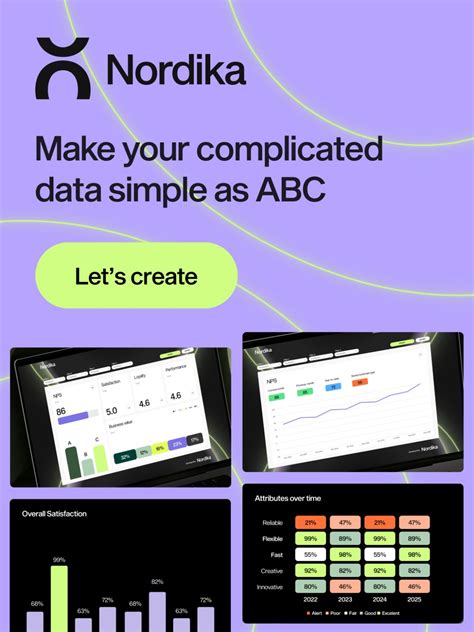 Datavisualization Datadesign Marketreseach Mr Powerbi Tableau