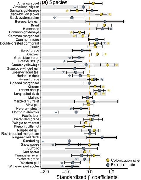 R How Do I Add Alternating White And Grey Shading To A Plot With Categorical Variables On The