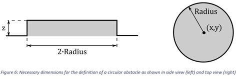 Obstacles