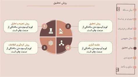 دانلود قالب پاورپوینت قابل ویرایش رایگان پارس‌تز
