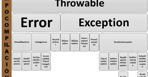 Aprendiendo A Programar Html Css Php Javascript Java Vba Control De