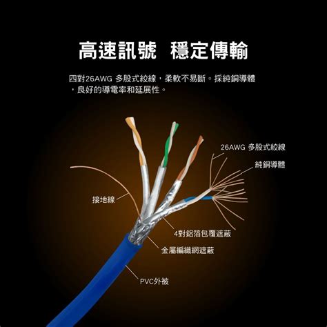 Px 大通 網路線材 2年保固堅持高品質 超乎期待 Lc8 2m 網路線 Cat8 超屏蔽鍍金接頭高速網路線 40gbps電競級網線高速