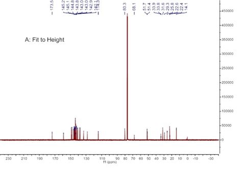 科学网—mestrenova中把y轴放大时某一个峰超过边界后，拷到word中就不正 刘超的博文