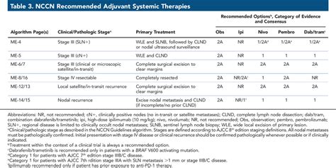 Nccn Guidelines 2021