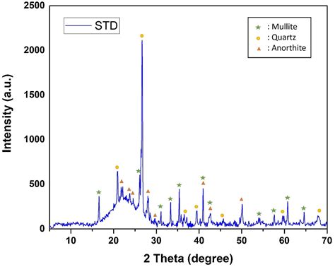 Investigation Of The Use Of Nano Titanium Dioxide Particles Synthesized By Reflux Method As A