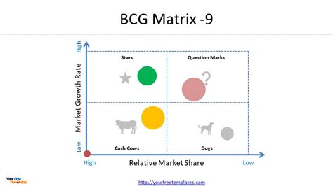 Bcg Matrix Template Growth Share Matrix Creately 44 Off