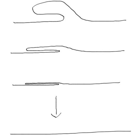 Convergence In The Hausdorff Topology Not In The Strong Sense Download Scientific Diagram