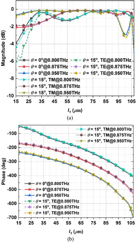 Figure 3 From A 10 Thz High Gain Metal Only Transmit Array Antenna