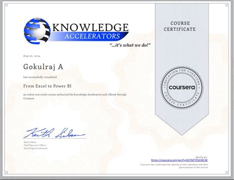Gokul Raj A On Linkedin I Have Successfully Finished The Course That