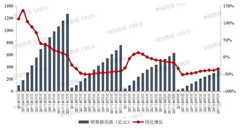 2024年1 10月中国房地产企业销售业绩排行榜 房天下产业网