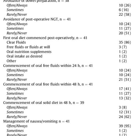 Summary Of Enhanced Recovery After Surgery Eras Principles Download Scientific Diagram