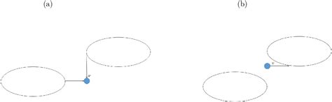 Figure From Generalized Tableaux Over Arbitrary Digraphs And Their