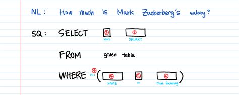 Text To Sql Converting Natural Language To Sql Smilegateai