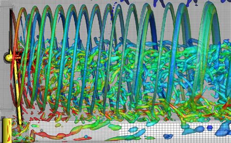 Cfd Helps Us Understand How To Better Harvest And Use Offshore Wind Energy Sintef Blog