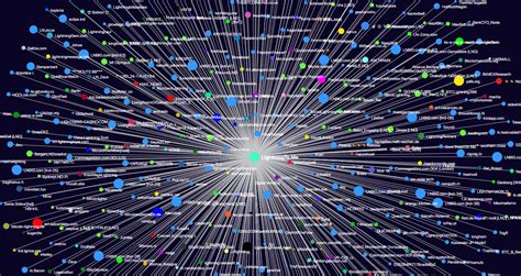 Building An Overview Of The Lightning Network Ecosyst
