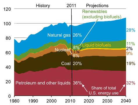 Direct Conversion Of Methane To Methanol