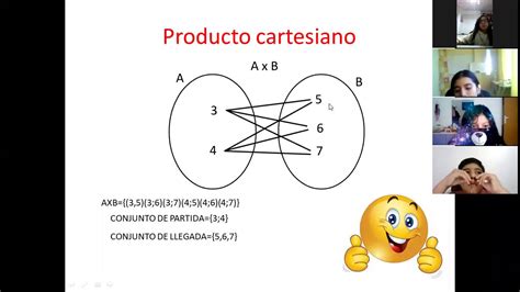 Relaciones Y Funciones YouTube