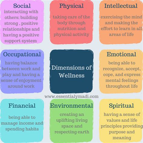 8 Dimensions Of Wellness Worksheet